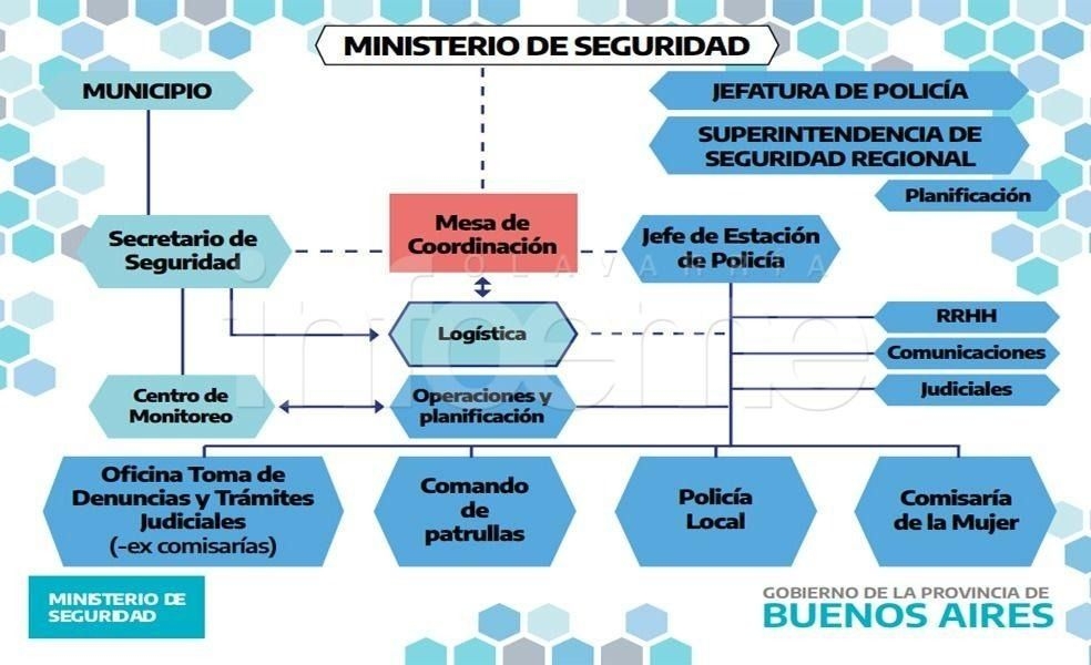 En qué consiste el nuevo mapa policial que haría a Olavarría cabecera ...