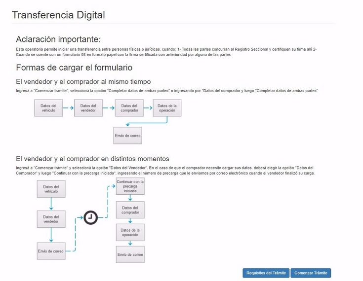 Formulario 08 Digital: ya se pueden transferir autos y motos por la web