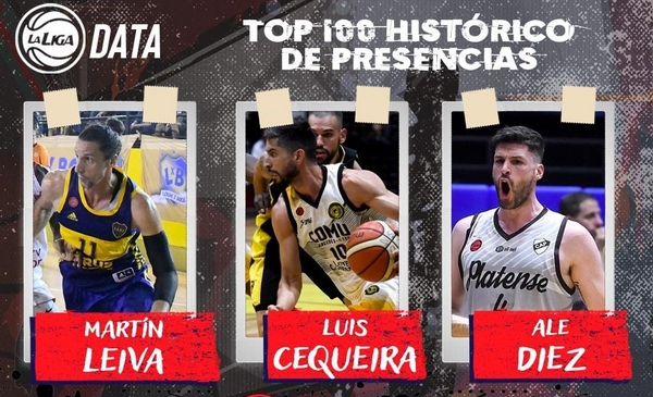 Alejandro Diez, un histórico en La Liga Nacional y dentro del Top100 ...